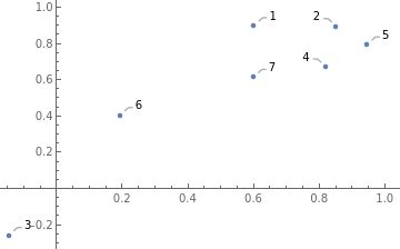 Plotting Callout Labels Just Don T Appear Mathematica Stack Exchange