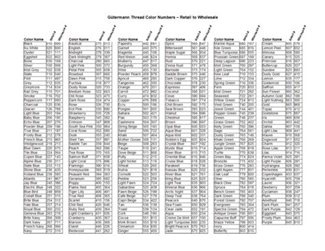 Gutermann Color Code Conversion Chart Retailwholesale Sewing Tip By