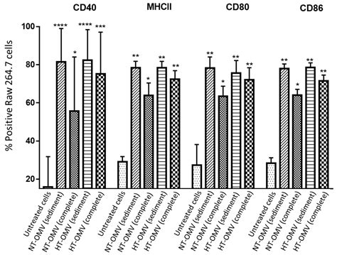 Microorganisms Free Full Text Optimization Of Enterotoxigenic