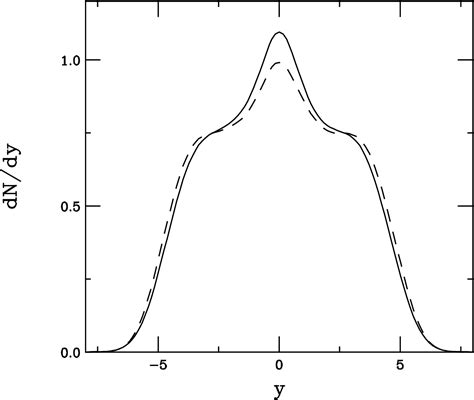 Figure 5 From Energy Loss Effects On Heavy Quark Production In Heavy Ion Collisions At S 55 A