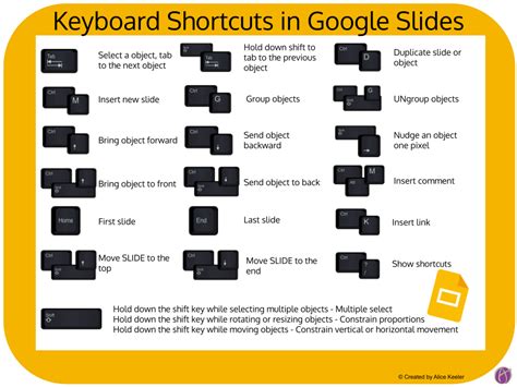 Poster Of Keyboard Shortcuts In Google Slides Teacher Tech With Alice