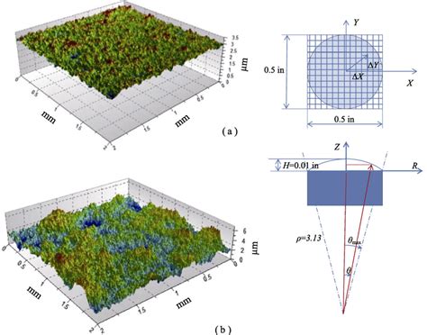 example of surface characteristic at micro and macro levels a