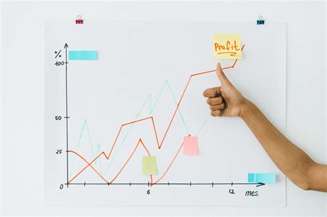 Using Rolling Wave Planning In Project Management