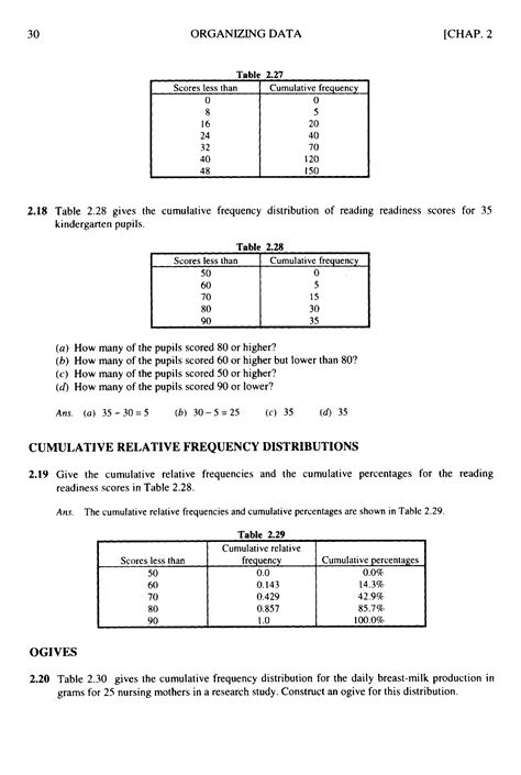Schaum Outlines Of Beginning Statisticspdf