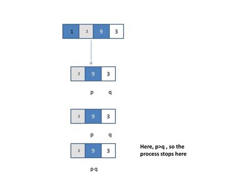 Quick Sort Technique In Data Structure PowerPoint Slides LearnPick India
