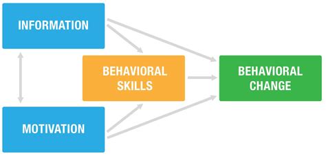 Designing For Human Behavior Defining The Intangibles Toptal®
