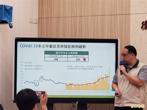 武肺疫情單週上升17％ 羅一鈞估輕症日增逾23萬例達高峰 自由電子報 Line Today