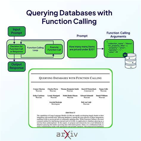 Querying Databases With Function Calling 💪 How Can We Incorporate Agentic Weaviate