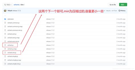 前端echarts可视化框架快速上手详解一 Csdn博客
