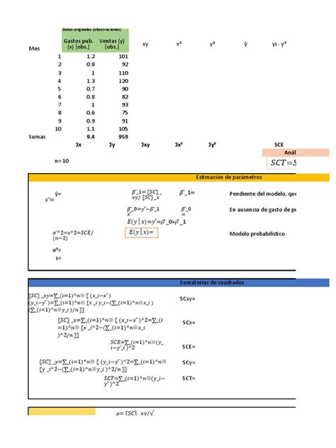 9 4 959 Σx Σy Σxy Σx² Σy² Sce Análisis De La Varianza Datos Originales