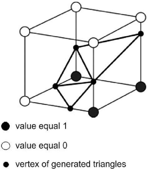 The Graphical Representation Of A Structure Of Triangle Mesh With The