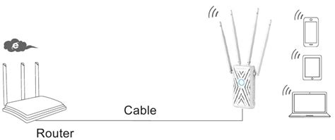 Wavlink Ac Dual Band Wi Fi Extender Ap Wl Wn A Manual Manualslib