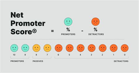 What Is An NPS Detractor Turn Detractors Into Promoters