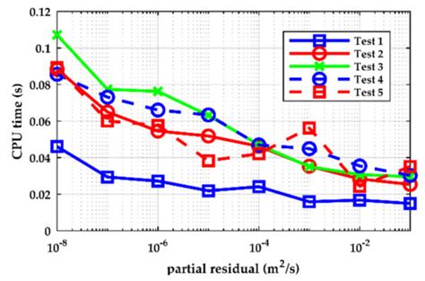 Water Special Issue Shallow Water Equations In Hydraulics Modeling Numerics And Applications