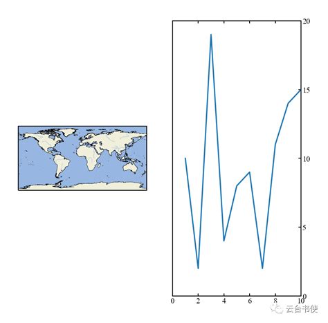 经纬度绘图python气象绘图教程（二十二）—mpltoolkitsaxesgrid1 Csdn博客