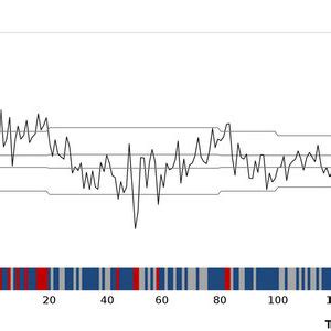 Trial Procedure For The Time Estimation Task Participants Had To Download Scientific Diagram