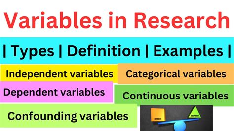 What Is Variables In Research Types Definition Examples Youtube