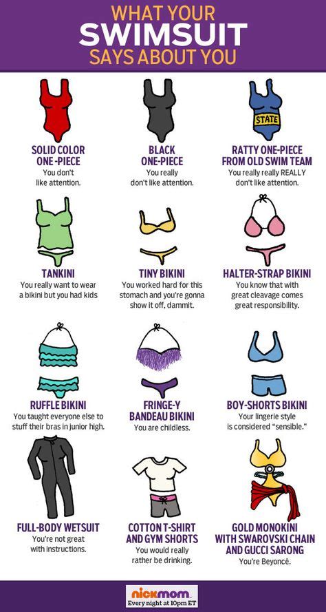 26 Best Swimwear Guide Ideas Swimwear Guide Swimwear Swimsuits
