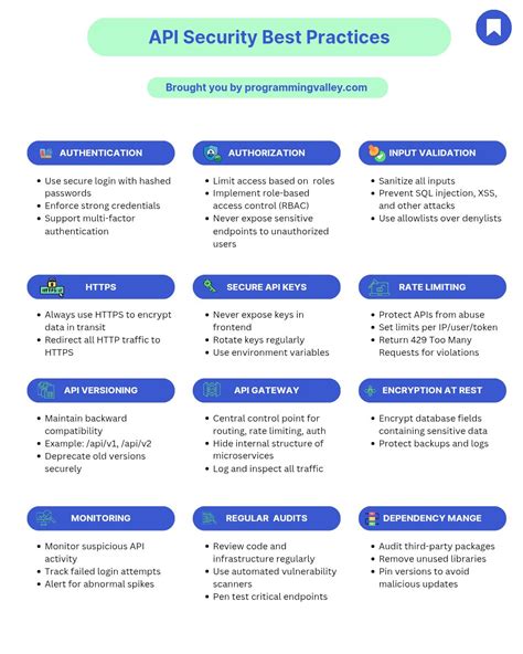Apisecurity Cybersecurity Webdevelopment Devsecops Api