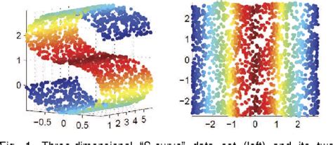 Figure 1 From Shared Kernel Information Embedding For Discriminative