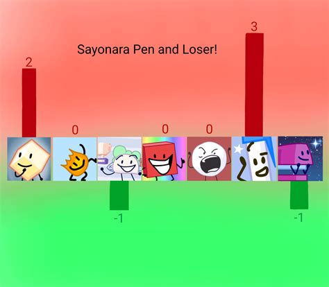 Some Random Bfdi Viewer Voting 16 Rbfdivoting