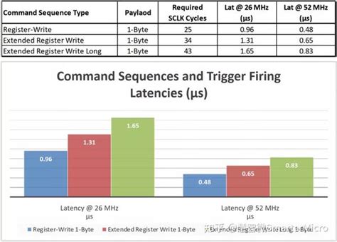 Mipi Rffe协议解读 知乎