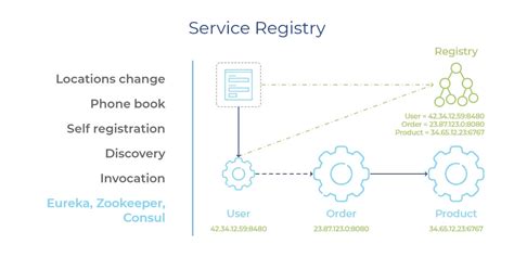 Microservices Vocabulary Part 2 Service Registry Circuit Breakers