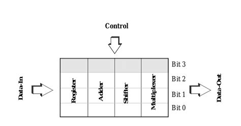 Figure 3 Vlsi Design Adder Design Adder Design
