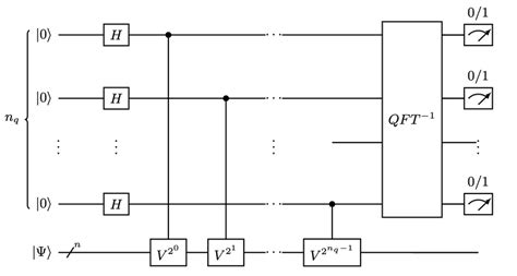 Schematic View Of The QPE Method Applied To The Operator V With Nq