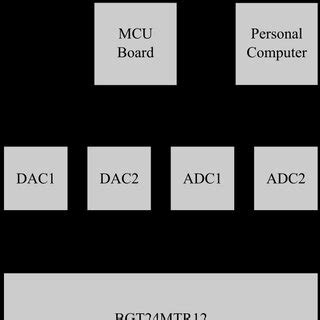 Radar System Component Diagram Download Scientific Diagram