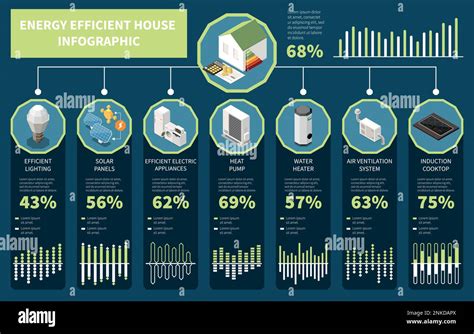 Energy Efficient House Infographics With Isometic Smart Home Elements