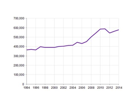 Naked Graphs 6 Full Fact
