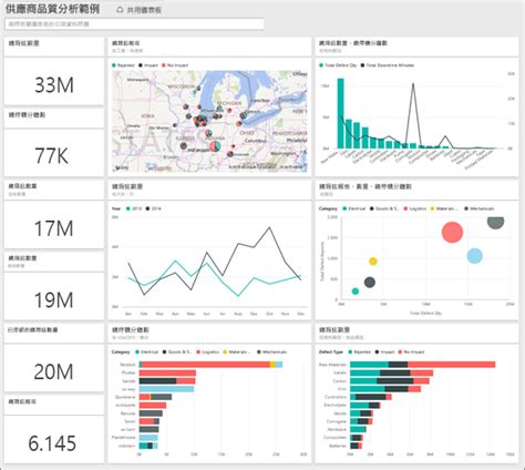 power bi 的供應商品質分析範例：導覽 power bi microsoft learn