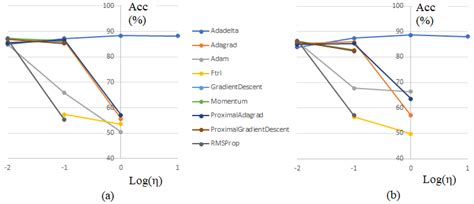 Applied Sciences Free Full Text Best Practices Of Convolutional
