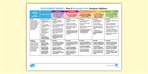 STEM IU Yr 4 Designer Habitats Assessment Rubric Twinkl