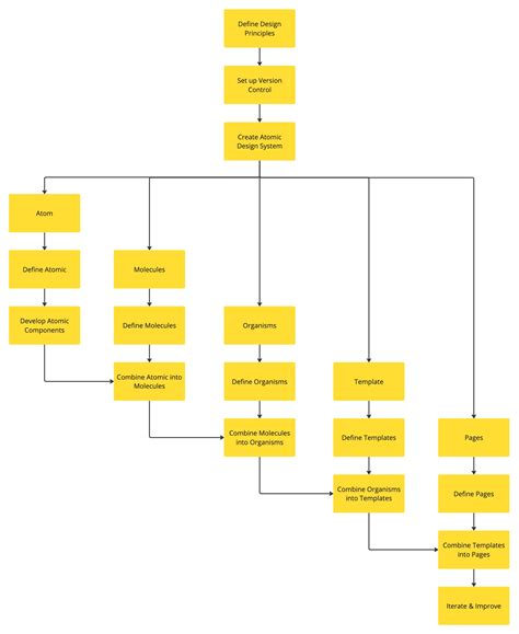 WLLBE Design System Show Case