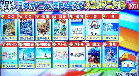 テレビ朝日「日本アニメの歴史を変えたアニメ14作品を紹介します」→ 何故かプペル入選で大荒れ ： ゲーム魔人