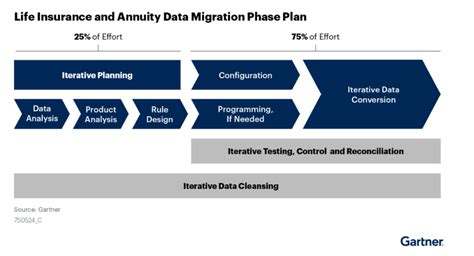 why data quality is crucial to an on time data migration
