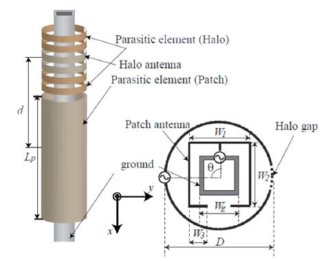 Figure 1 From Slim Omnidirectional Orthogonal Polarization Mimo Antenna With Halo And Patch