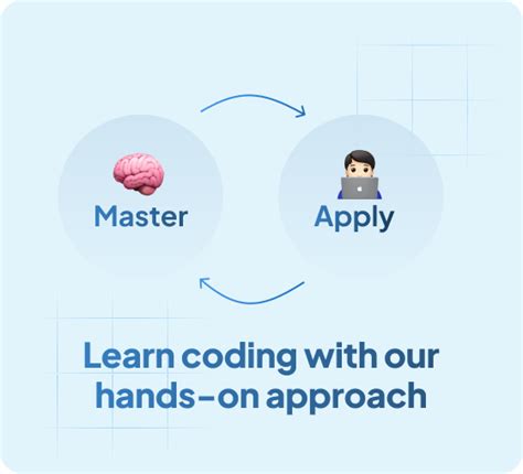 Full Stack Development Program Coding Wise Programs