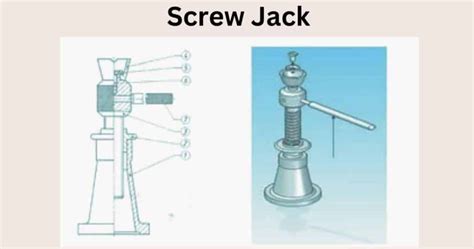 Screw Simple Machine Introduction Types And Importance