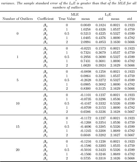 Robust Parametric Classification And Variable Selection By A Minimum Distance Criterion