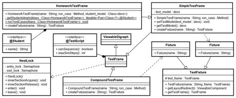 Uml Class Diagram For Devs Scripting In Devs Suite Download