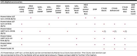 Abb Winpower Snmp Network Interface Card User Manual For Powervalue