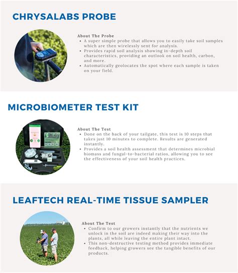 Supporting Our Growers With Fast Low Cost Data Acquisition Tools