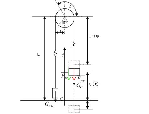 The Theoretical Model Of The Elevator Download Scientific Diagram