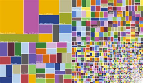 Android Fragmentation The Story So Far Hongkiat