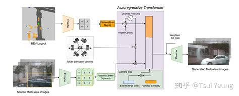 论文解读：street View Image Generation From A Birds Eye View Layout 知乎