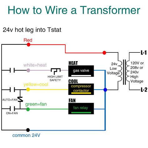 Fiada 2 Packs 24v 40va Control Transformer