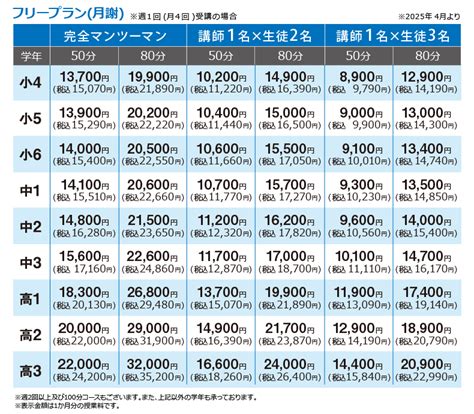 授業料｜みやび個別指導学院【公式】